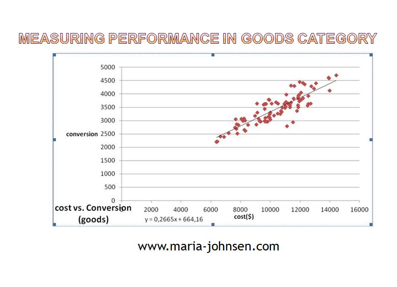 A Case Study on eBay Classified and Future of Digital Marketing ...