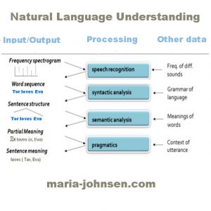 Improving Natural Language Processing Algorithm in Search Engines 101