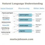 Improving Natural Language Processing Algorithm in Search Engines ...