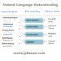 Improving Natural Language Processing Algorithm in Search Engines – Multilingual Search Engine ...
