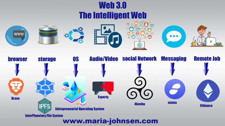 A.I Search Engine in the Age of Intelligent Web 3.0 - Multilingual ...