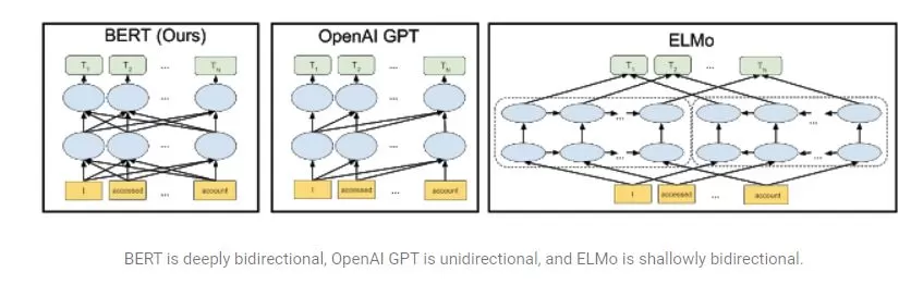 Evolution Of Google Algorithms Since 1998