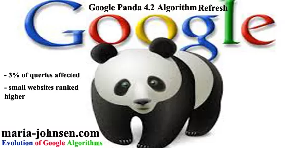 Evolution Of Google Algorithms Since 1998